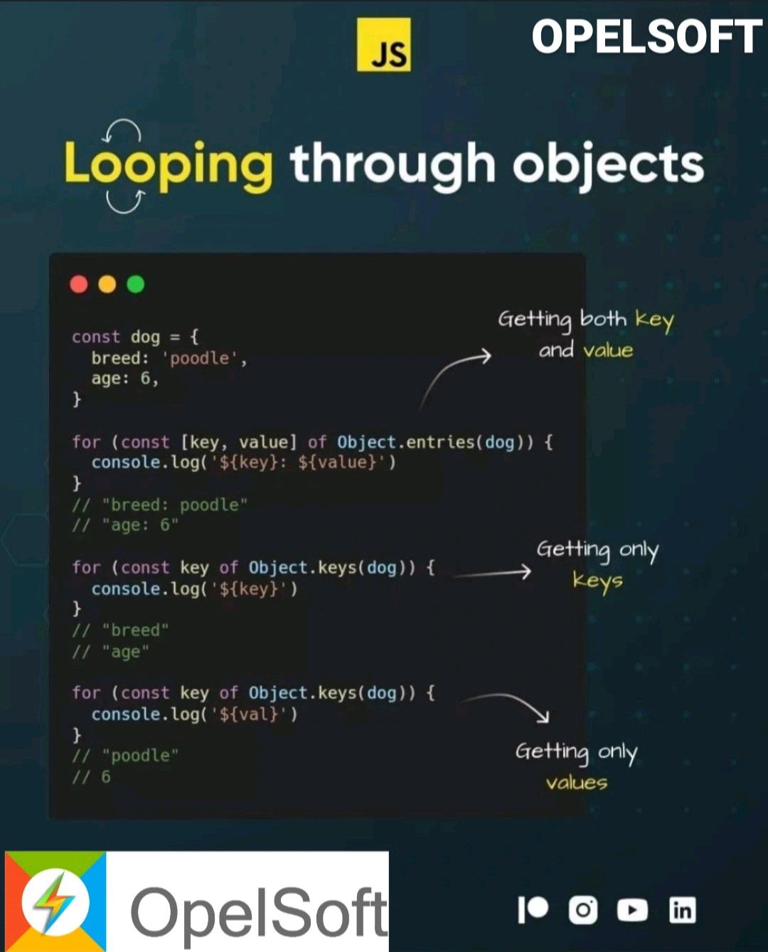 Opelsoft on LinkedIn: #javaprogramming #object #looping #codingjourney ... Opelsoft on LinkedIn: #javaprogramming #object #looping #codingjourney ...