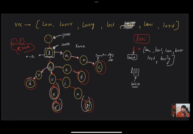M. Sameem on LinkedIn: #codingjourney #datastructures #trie # ... M. Sameem on LinkedIn: #codingjourney #datastructures #trie # ...