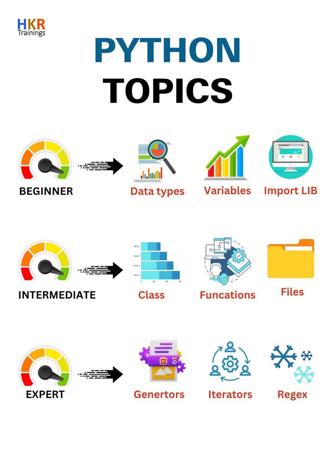 HKR Trainings on LinkedIn: #python #coding #programming #pythonbasics # ... HKR Trainings on LinkedIn: #python #coding #programming #pythonbasics # ...