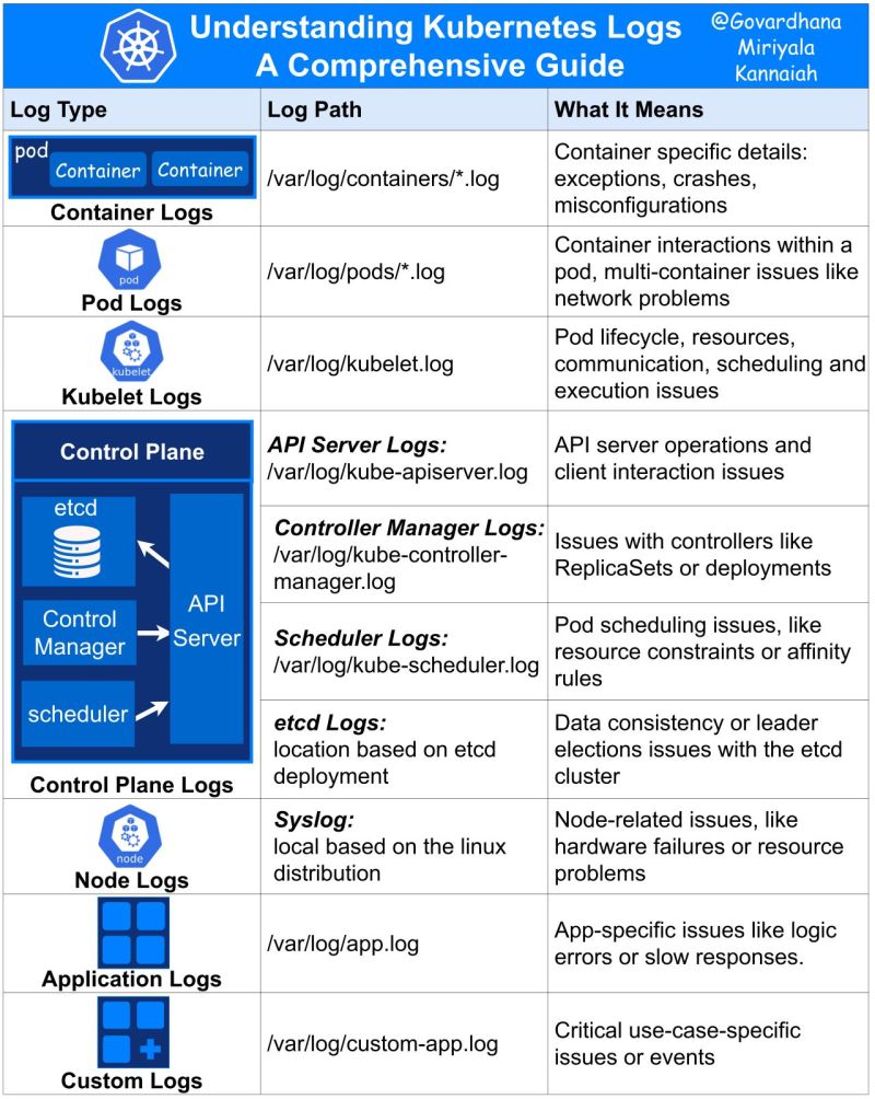 Ojas Jawale on LinkedIn: #kubernetes #devops Ojas Jawale on LinkedIn: #kubernetes #devops