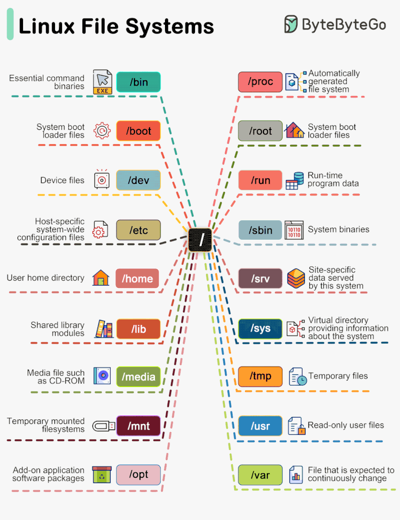 Mohan Nayak on LinkedIn: #linux #programming #coding #hacking #python # ... Mohan Nayak on LinkedIn: #linux #programming #coding #hacking #python # ...
