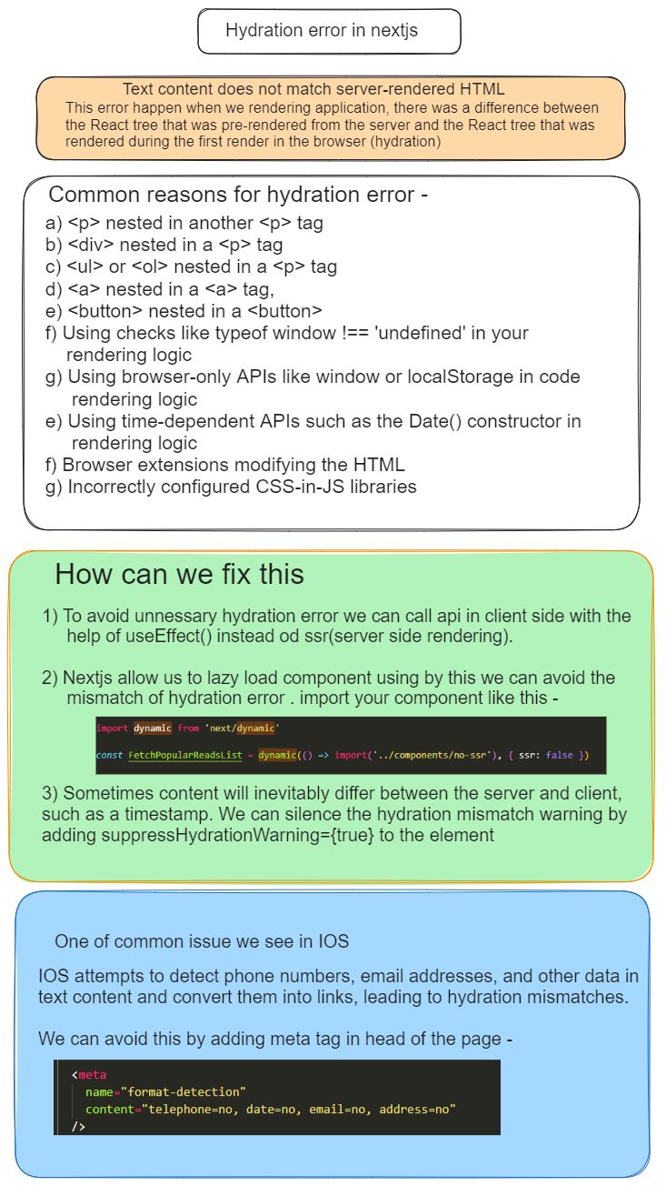#react #nextjs | Anshu Yadav #react #nextjs | Anshu Yadav