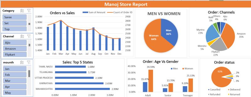 Abhishek Yadav on LinkedIn: #sql #msexcel #sql #dataanalyst # ... Abhishek Yadav on LinkedIn: #sql #msexcel #sql #dataanalyst # ...