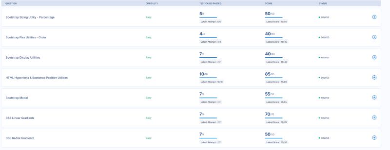 Salman Mohammad on LinkedIn: #30daysofcoding #nxtwave #webdevelopment # ... Salman Mohammad on LinkedIn: #30daysofcoding #nxtwave #webdevelopment # ...