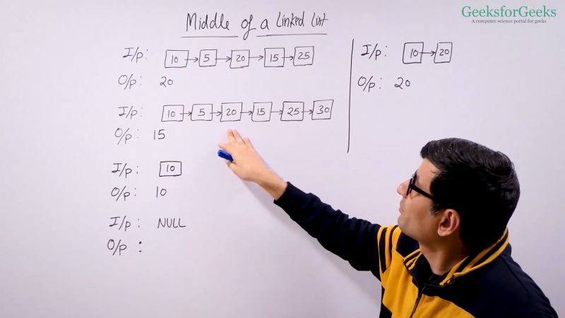 Resolved linked lists and pinter arrays for #dsachallenge | Yogesh Mind ... Resolved linked lists and pinter arrays for #dsachallenge | Yogesh Mind ...