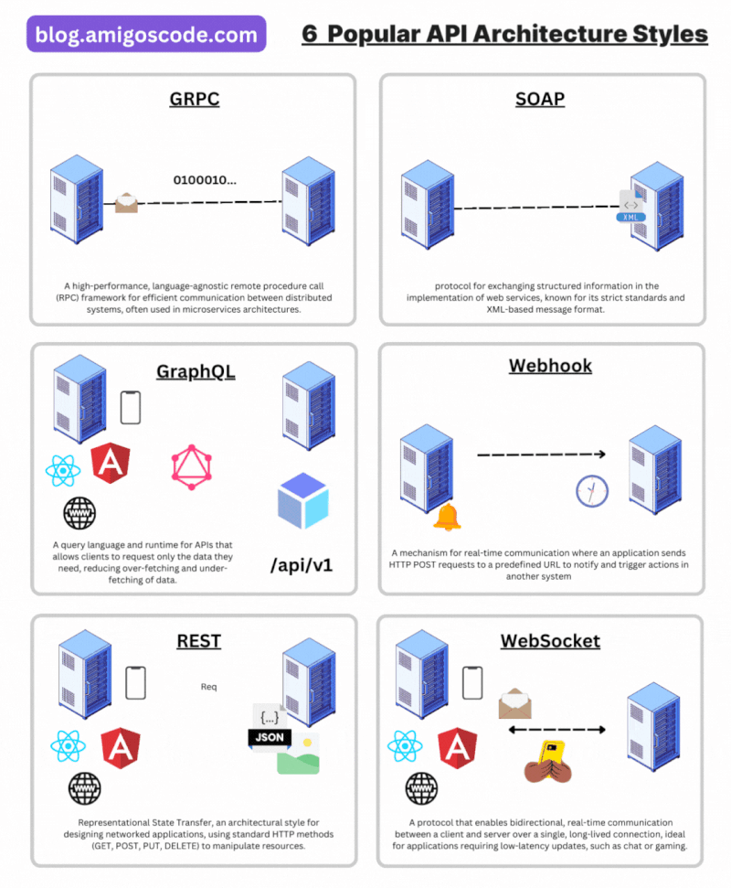#apis #webdevelopment #microservices #devops #graphql #grpc #webhooks ... #apis #webdevelopment #microservices #devops #graphql #grpc #webhooks ...