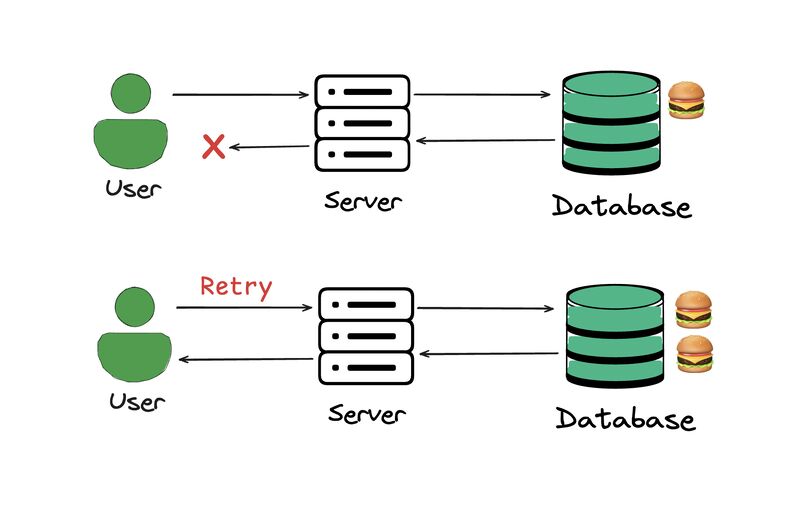 Shiva Kumar on LinkedIn: Preventing Duplicate API Requests with ... Shiva Kumar on LinkedIn: Preventing Duplicate API Requests with ...