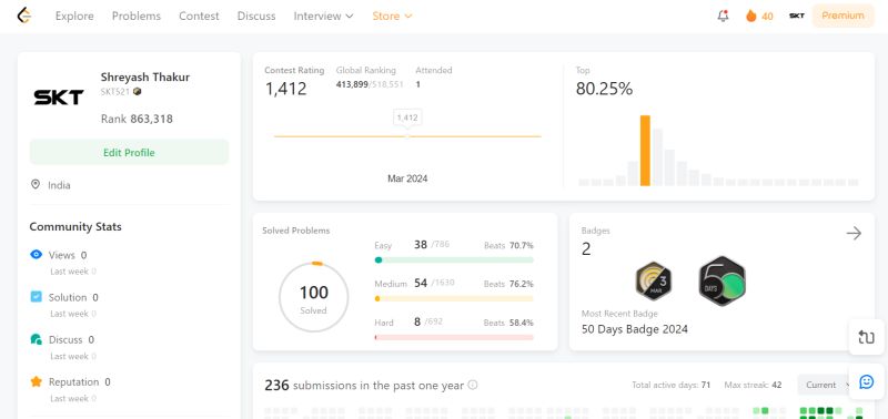 Solved 100+ questions on Leetcode.com | Shreyash Thakur posted on the ... Solved 100+ questions on Leetcode.com | Shreyash Thakur posted on the ...