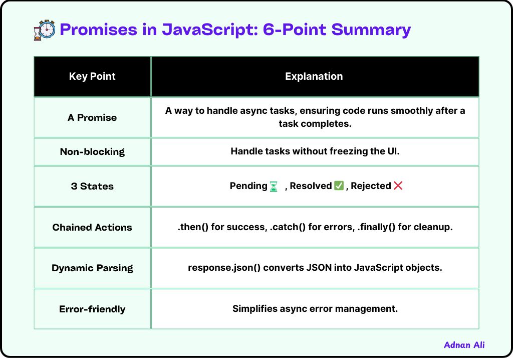 Adnan Ali Ba Osman on LinkedIn: #promises #javascript #frontend # ... Adnan Ali Ba Osman on LinkedIn: #promises #javascript #frontend # ...