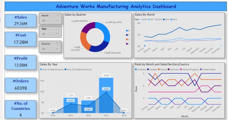 Samadrita Chakraborty on LinkedIn: #microsoftpowerbi #powerbidesktop Samadrita Chakraborty on LinkedIn: #microsoftpowerbi #powerbidesktop
