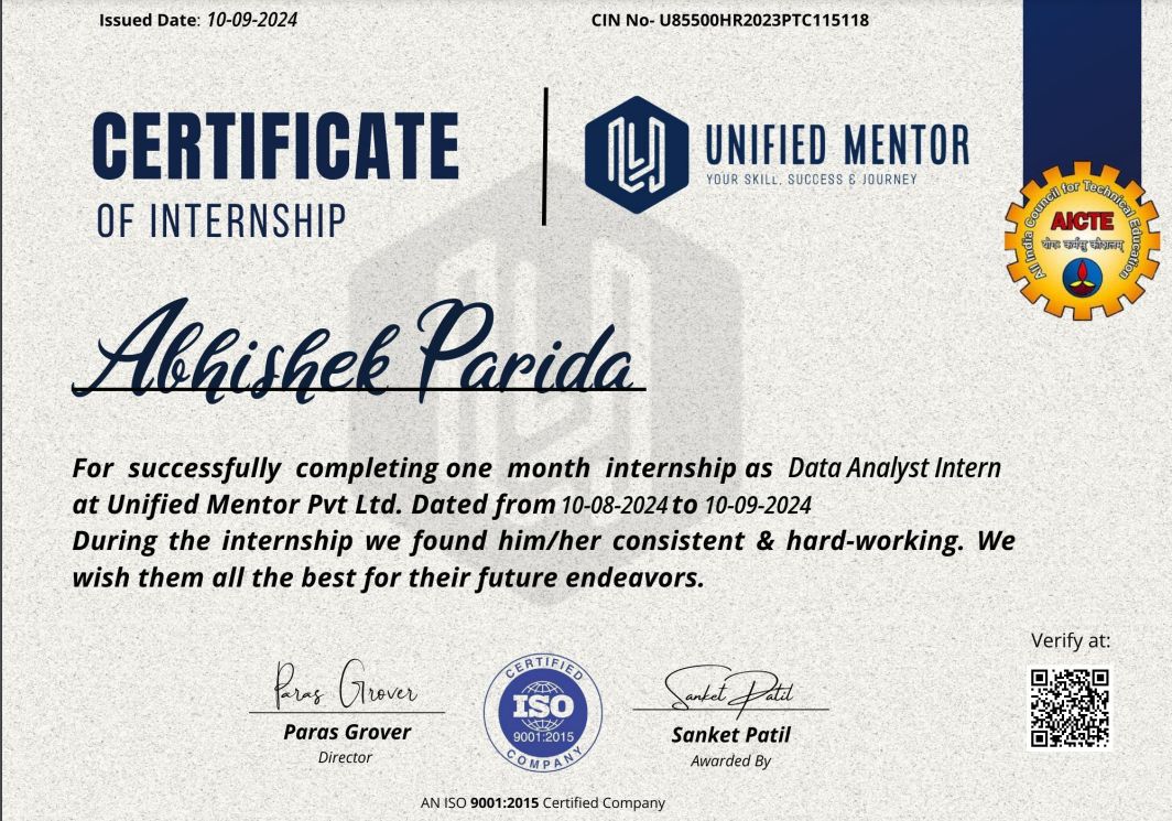 Abhishek Parida on LinkedIn: #internship #professionaldevelopment # ... Abhishek Parida on LinkedIn: #internship #professionaldevelopment # ...