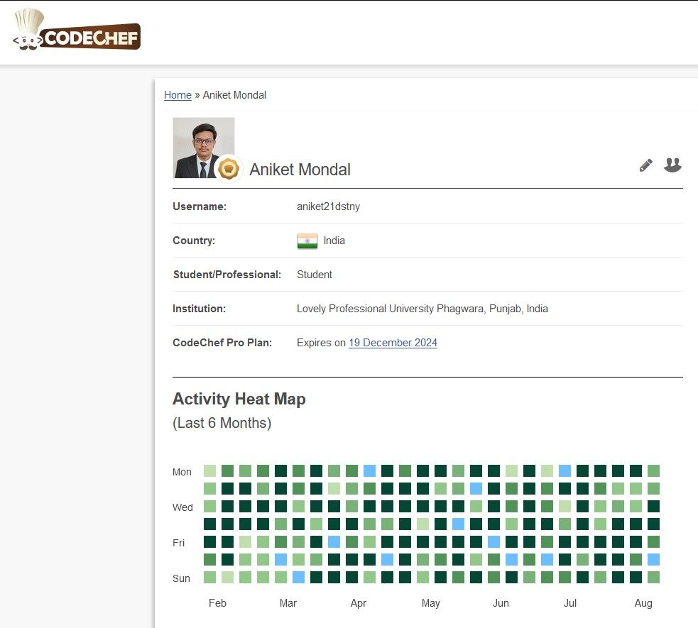 Aniket Mondal on LinkedIn: #codechef #coding #dsa #softwareengineers # ... Aniket Mondal on LinkedIn: #codechef #coding #dsa #softwareengineers # ...