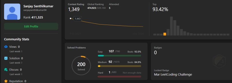 Sanjay Senthilkumar on LinkedIn: #leetcode #codingmilestone # ... Sanjay Senthilkumar on LinkedIn: #leetcode #codingmilestone # ...