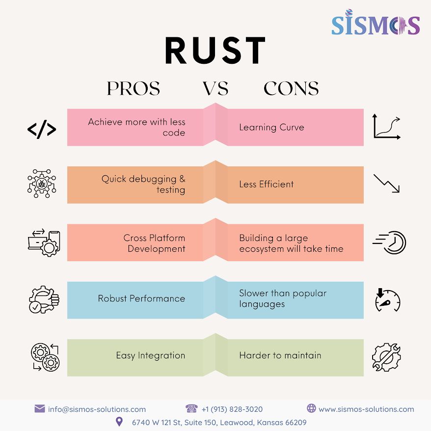 #rustlang #rustprogramming #systemprogramming #techinnovation… | Sismos ... #rustlang #rustprogramming #systemprogramming #techinnovation… | Sismos ...