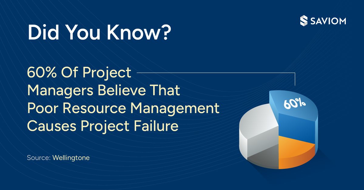 Saviom Software on LinkedIn: Despite meticulous planning, project ... Saviom Software on LinkedIn: Despite meticulous planning, project ...