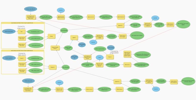 ModelBuilder: a GIS tool for parcel cartographers | Kara Utter posted ... ModelBuilder: a GIS tool for parcel cartographers | Kara Utter posted ...