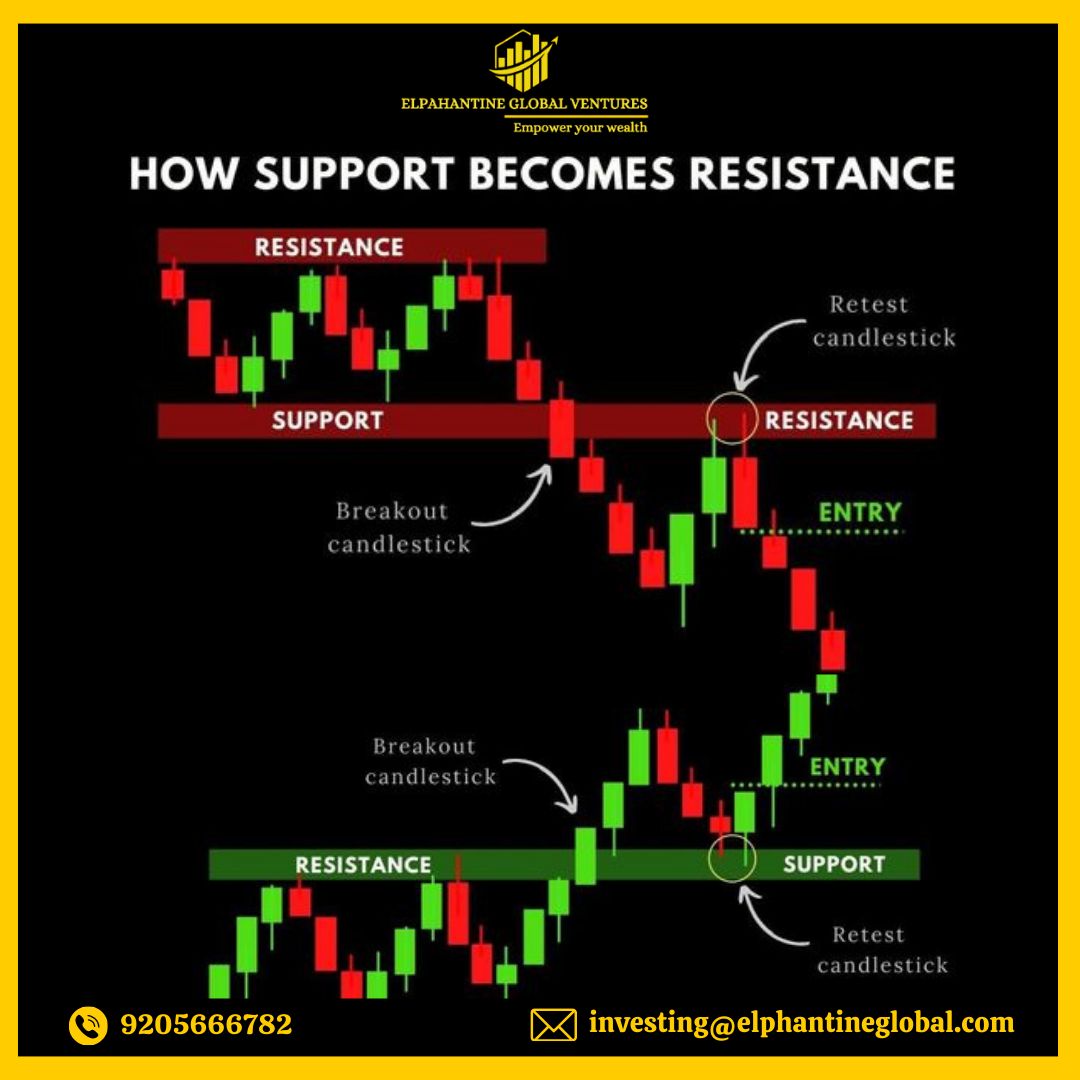 Elphantine Global Ventures on LinkedIn: #stockmarket #india #business # ... Elphantine Global Ventures on LinkedIn: #stockmarket #india #business # ...