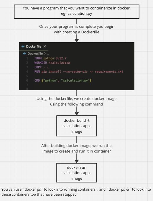 Smaran Rai on LinkedIn: #docker #python Smaran Rai on LinkedIn: #docker #python