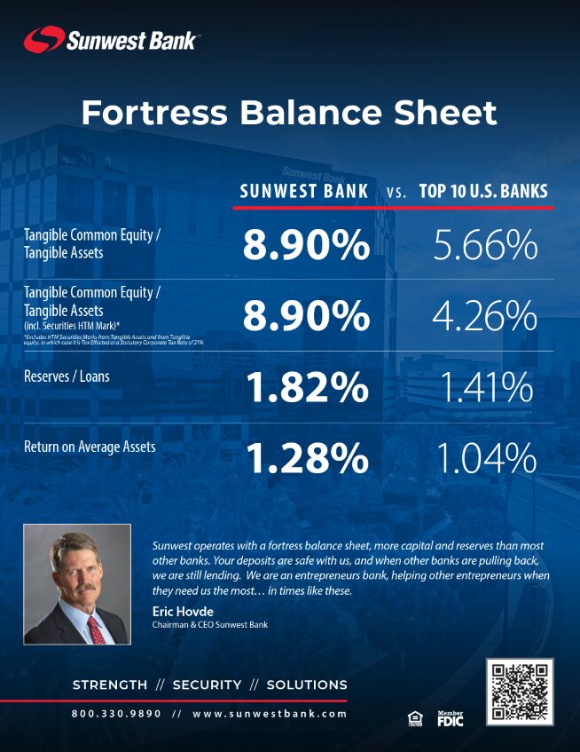 Saul Hernandez on LinkedIn: Fortress Balance Sheet Saul Hernandez on LinkedIn: Fortress Balance Sheet