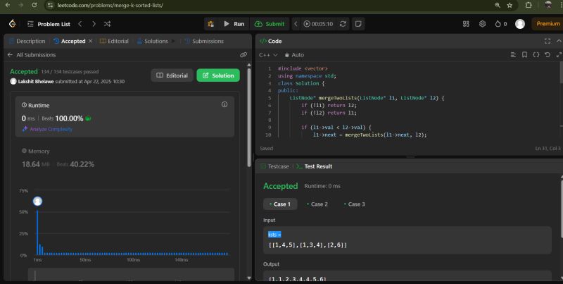 #java #datastructures #leetcode #problemsolving #linkedlists… | Lakshit ... #java #datastructures #leetcode #problemsolving #linkedlists… | Lakshit ...