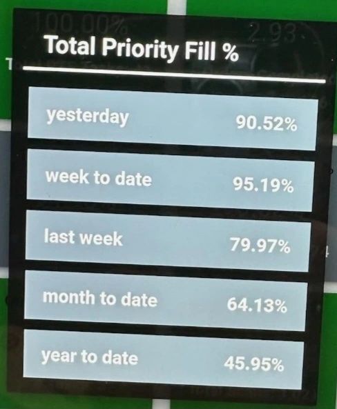Michael Dettloff on LinkedIn: #target Michael Dettloff on LinkedIn: #target