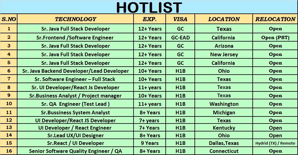 Nikhil Marvadi on LinkedIn: #developer #java #hiring #ui #javascript # ... Nikhil Marvadi on LinkedIn: #developer #java #hiring #ui #javascript # ...