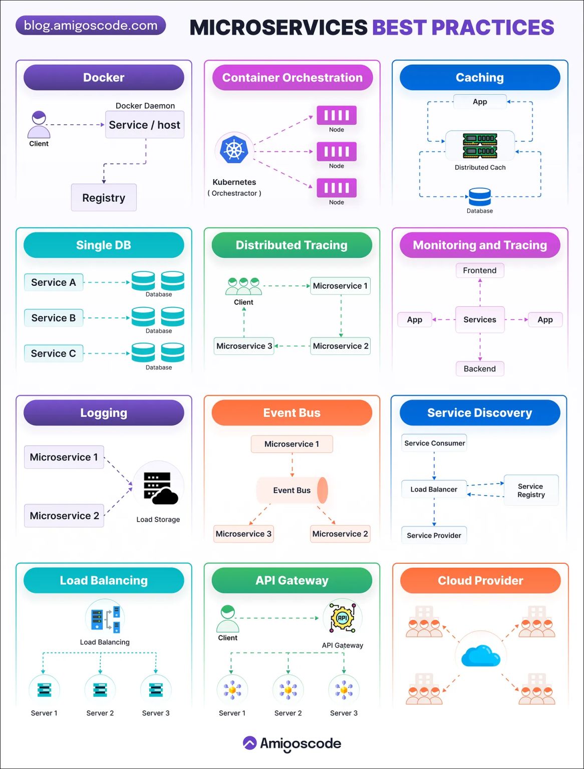 VARUN YADAV on LinkedIn: #microservices #docker #kubernetes #devops # ... VARUN YADAV on LinkedIn: #microservices #docker #kubernetes #devops # ...