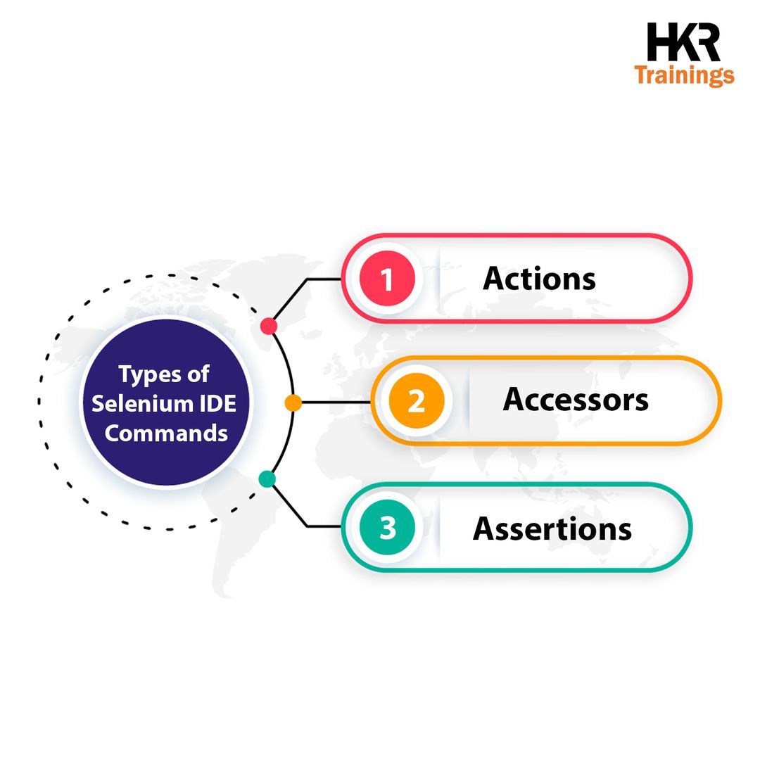 Learn about Selenium IDE for web applications | HKR Trainings posted on ... Learn about Selenium IDE for web applications | HKR Trainings posted on ...
