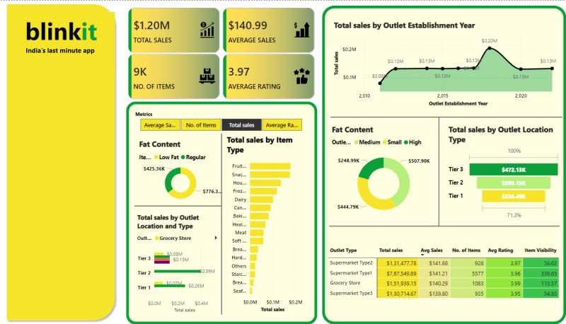 Pranjali Mishra on LinkedIn: #dataanalytics #powerbi #datavisualization ... Pranjali Mishra on LinkedIn: #dataanalytics #powerbi #datavisualization ...