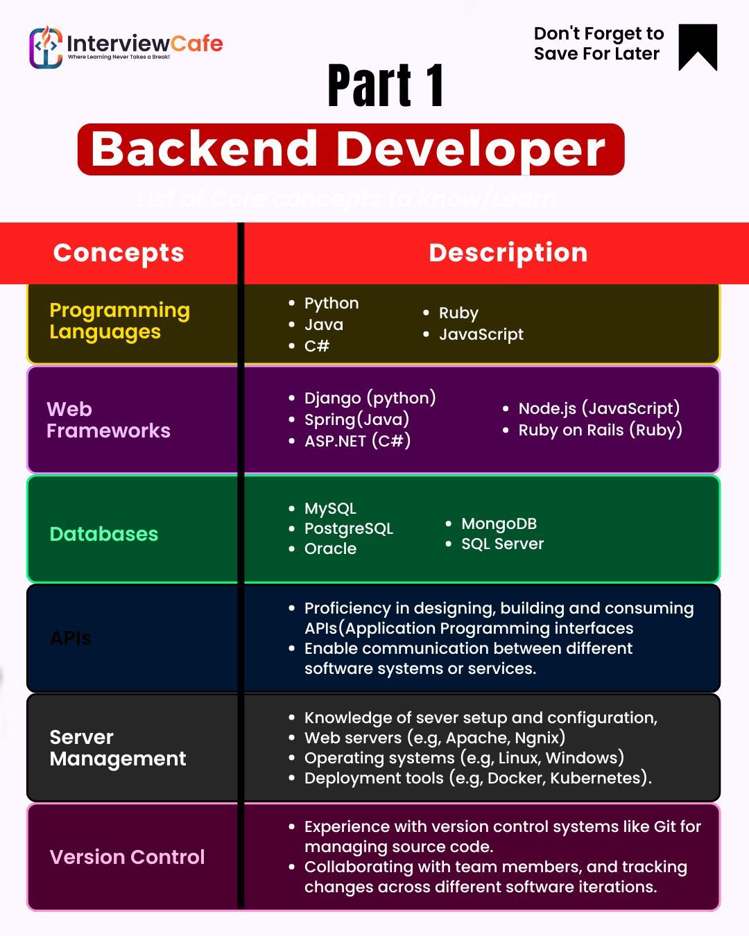 InterviewCafe on LinkedIn: #backenddeveloper #webdevelopment # ... InterviewCafe on LinkedIn: #backenddeveloper #webdevelopment # ...