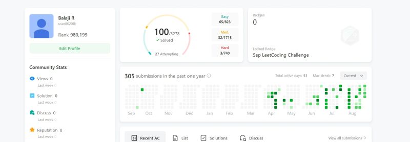 Balaji R on LinkedIn: #leetcode #100problems #codingjourney #algorithms ... Balaji R on LinkedIn: #leetcode #100problems #codingjourney #algorithms ...