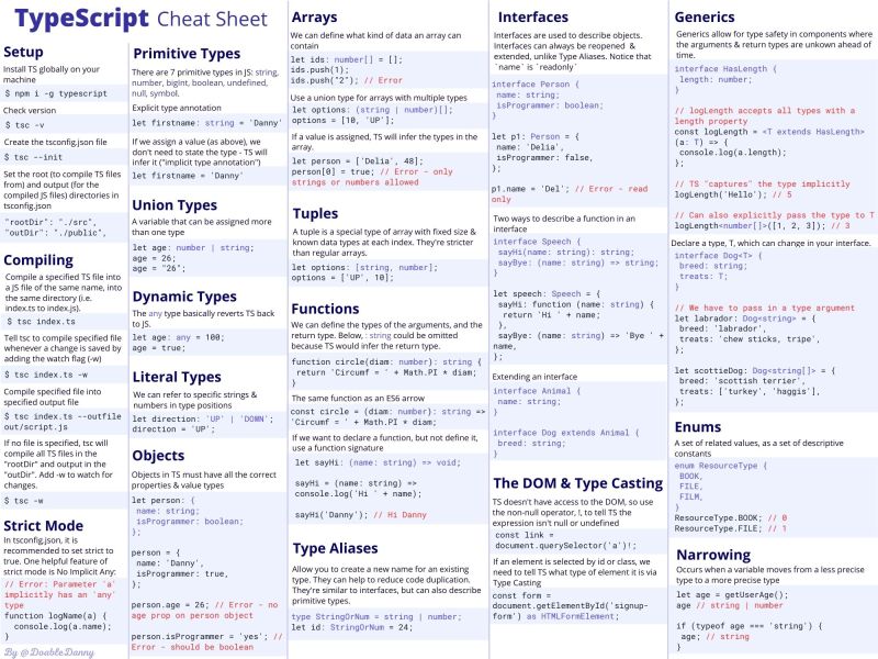 MOHAMMAD FAISAL on LinkedIn: #techcommunity #typescript #javascript # ... MOHAMMAD FAISAL on LinkedIn: #techcommunity #typescript #javascript # ...