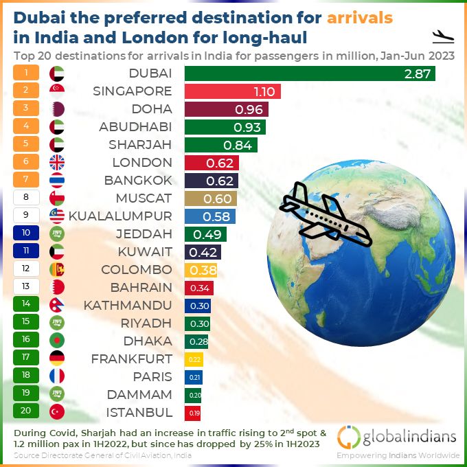 Global Indians on LinkedIn: #globalindians #indiandiaspora #glocal # ... Global Indians on LinkedIn: #globalindians #indiandiaspora #glocal # ...