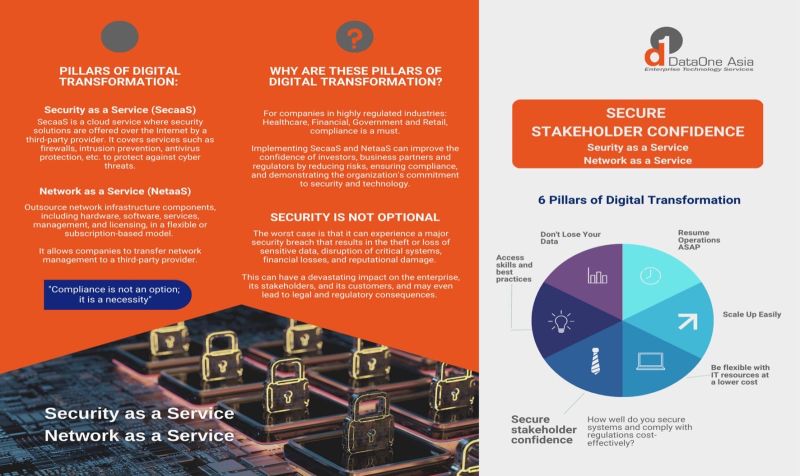 How to deploy secure, scalable, low cost and resilient networks to ... How to deploy secure, scalable, low cost and resilient networks to ...