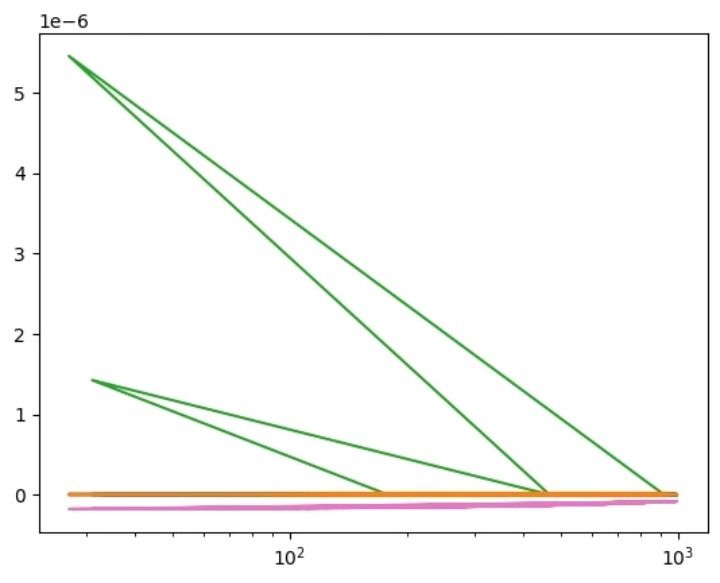 Saravanan P on LinkedIn: #machinelearning #python #kaggle Saravanan P on LinkedIn: #machinelearning #python #kaggle