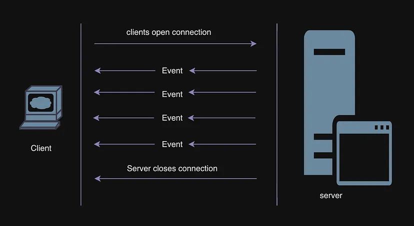 Haris Chandio on LinkedIn: #fastapi #python #fullstack #llm #ai #sse # ... Haris Chandio on LinkedIn: #fastapi #python #fullstack #llm #ai #sse # ...