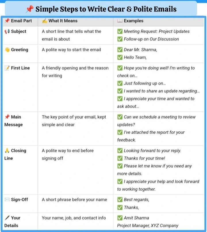 Simple Steps to Write Clear & Polite Emails ...⬇️⬇️⬇️ | Aditya Kumar Simple Steps to Write Clear & Polite Emails ...⬇️⬇️⬇️ | Aditya Kumar