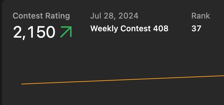 Ashish Kumar on LinkedIn: #coding #contests #leetcode Ashish Kumar on LinkedIn: #coding #contests #leetcode