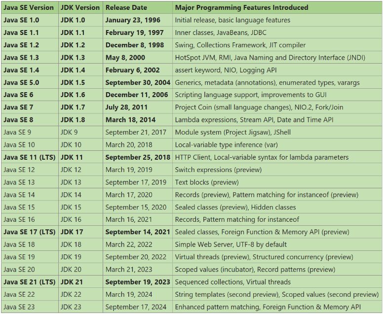 Raman Hullur on LinkedIn: #java #jdk #programming #softwaredevelopment ... Raman Hullur on LinkedIn: #java #jdk #programming #softwaredevelopment ...