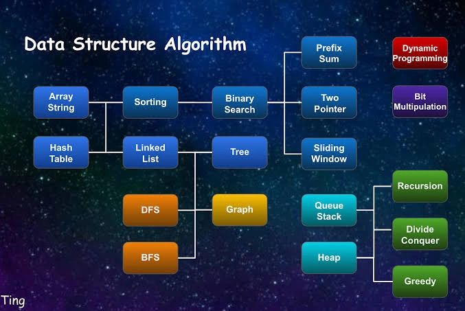 #codinginterview #algorithms #problemsolving #bigo #datastructures ... #codinginterview #algorithms #problemsolving #bigo #datastructures ...