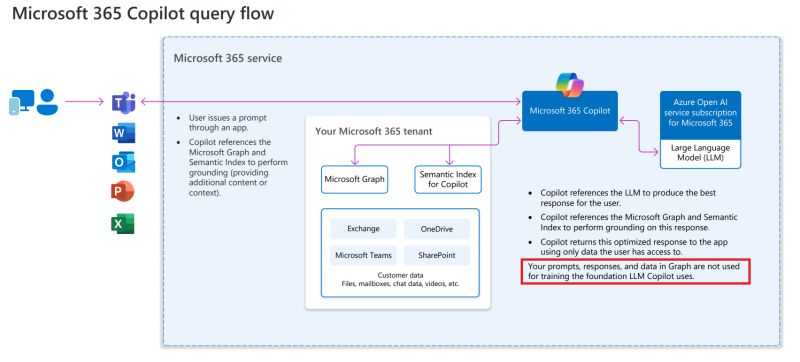 Jag Jubbal on LinkedIn: #powerapps #powerplatform #copilot #microsoft # ... Jag Jubbal on LinkedIn: #powerapps #powerplatform #copilot #microsoft # ...