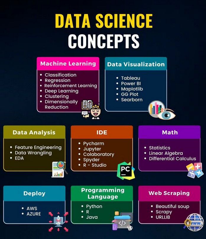 Top 5 Free Courses for AI and ML | Parul Gautam posted on the topic ... Top 5 Free Courses for AI and ML | Parul Gautam posted on the topic ...