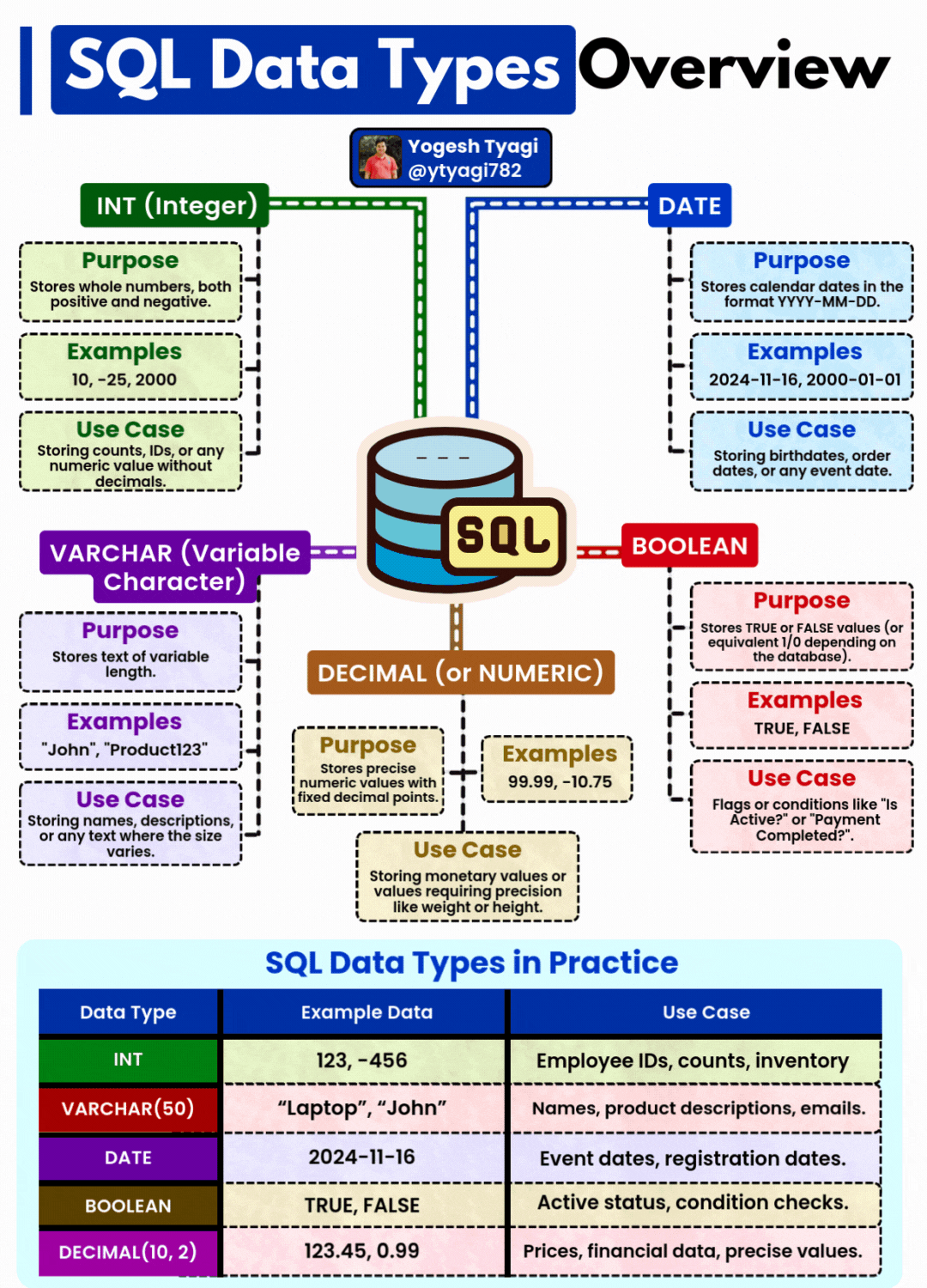 Future Tech Skills on LinkedIn: #sql #sqlserver #sqldatabase # ... Future Tech Skills on LinkedIn: #sql #sqlserver #sqldatabase # ...