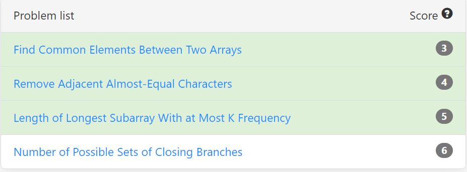 Akash Barik on LinkedIn: Today's Leetcode Biweekly Contest 119 🎯. I was ... Akash Barik on LinkedIn: Today's Leetcode Biweekly Contest 119 🎯. I was ...