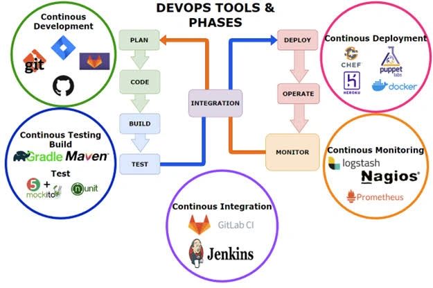 Mohan Nayak on LinkedIn: #devops #aws #cloudcomputing #linux #python # ... Mohan Nayak on LinkedIn: #devops #aws #cloudcomputing #linux #python # ...