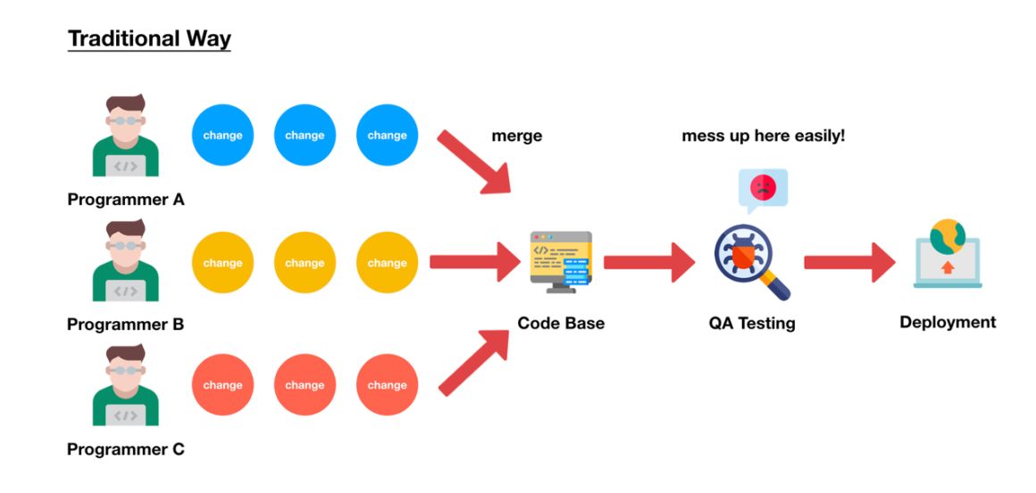 Anu Venkatappa on LinkedIn: #java #microservices #devops #cicd #agile # ... Anu Venkatappa on LinkedIn: #java #microservices #devops #cicd #agile # ...