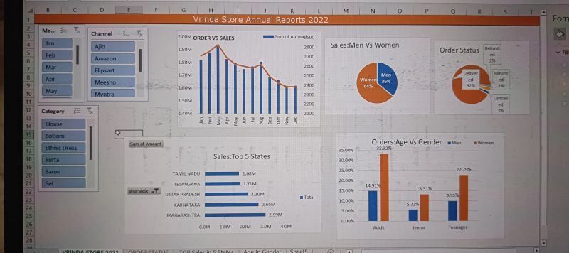 3 Create Dashboard by Using Excel | Ashish Saxena 3 Create Dashboard by Using Excel | Ashish Saxena