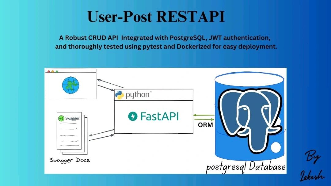 FastAPI: REST API with PostgreSQL, JWT Auth, Dockerized | Devarapu ... FastAPI: REST API with PostgreSQL, JWT Auth, Dockerized | Devarapu ...