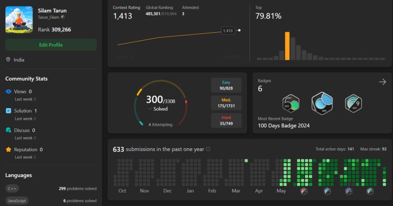 Tarun Silam on LinkedIn: #leetcode #mernstack #fullstackdevelopment # ... Tarun Silam on LinkedIn: #leetcode #mernstack #fullstackdevelopment # ...