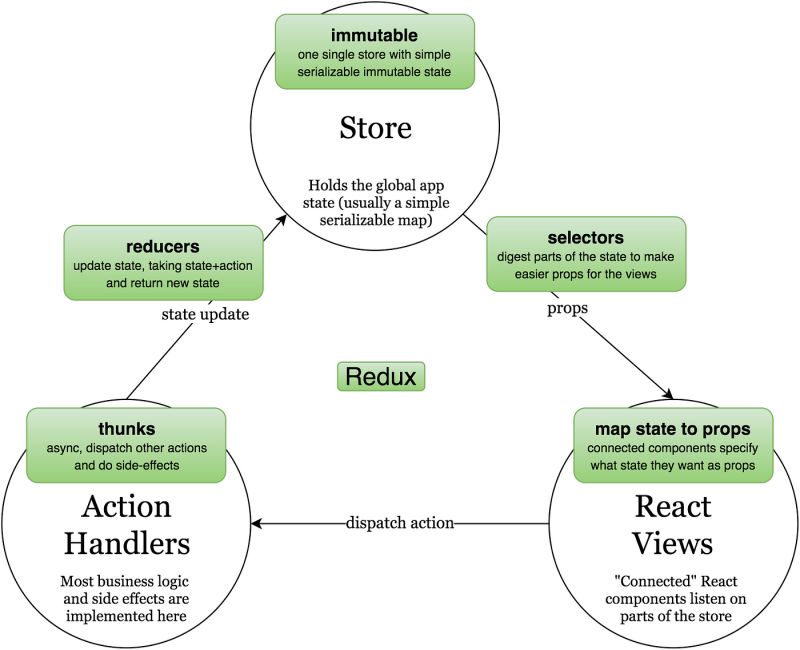 Alok Prajapati on LinkedIn: 🚀 Streamlining your React workflow can ... Alok Prajapati on LinkedIn: 🚀 Streamlining your React workflow can ...